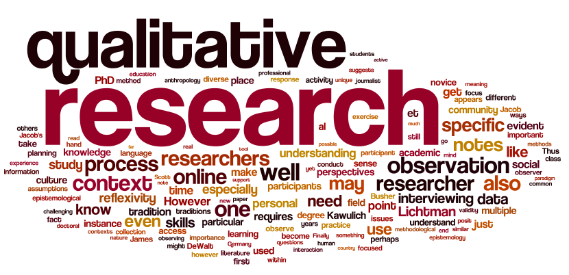 Can Qualitative Research Be Rigorous Part 1 What Is Qualitative Research LEAD At Krea 